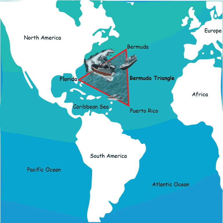 Top 10 Real Life Examples of Triangle | Free Printable