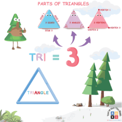 Top 10 Real Life Examples of Triangle | Free Printable