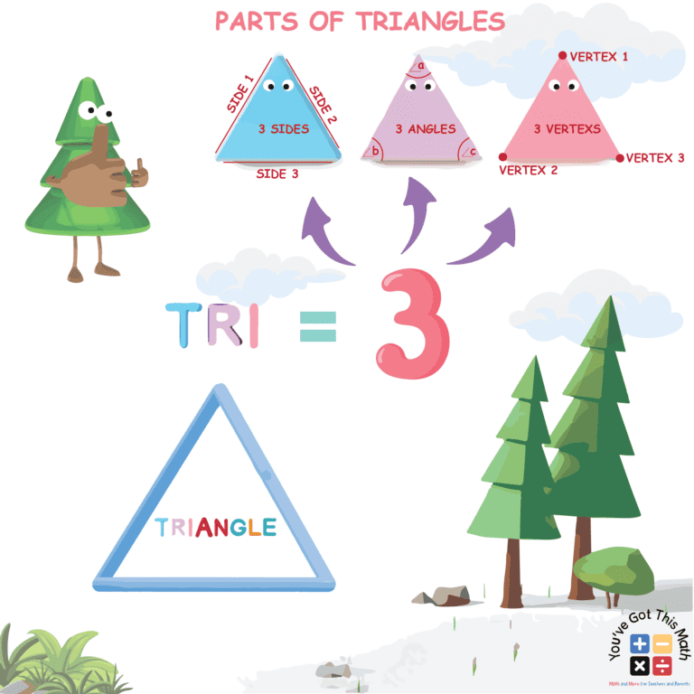 Top 10 Real Life Examples of Triangle | Free Printable