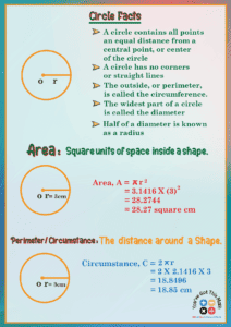 8 Free Printable Area and Perimeter Anchor Chart Examples