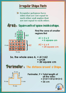 8 Free Printable Area and Perimeter Anchor Chart Examples