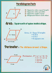 8 Free Printable Area and Perimeter Anchor Chart Examples