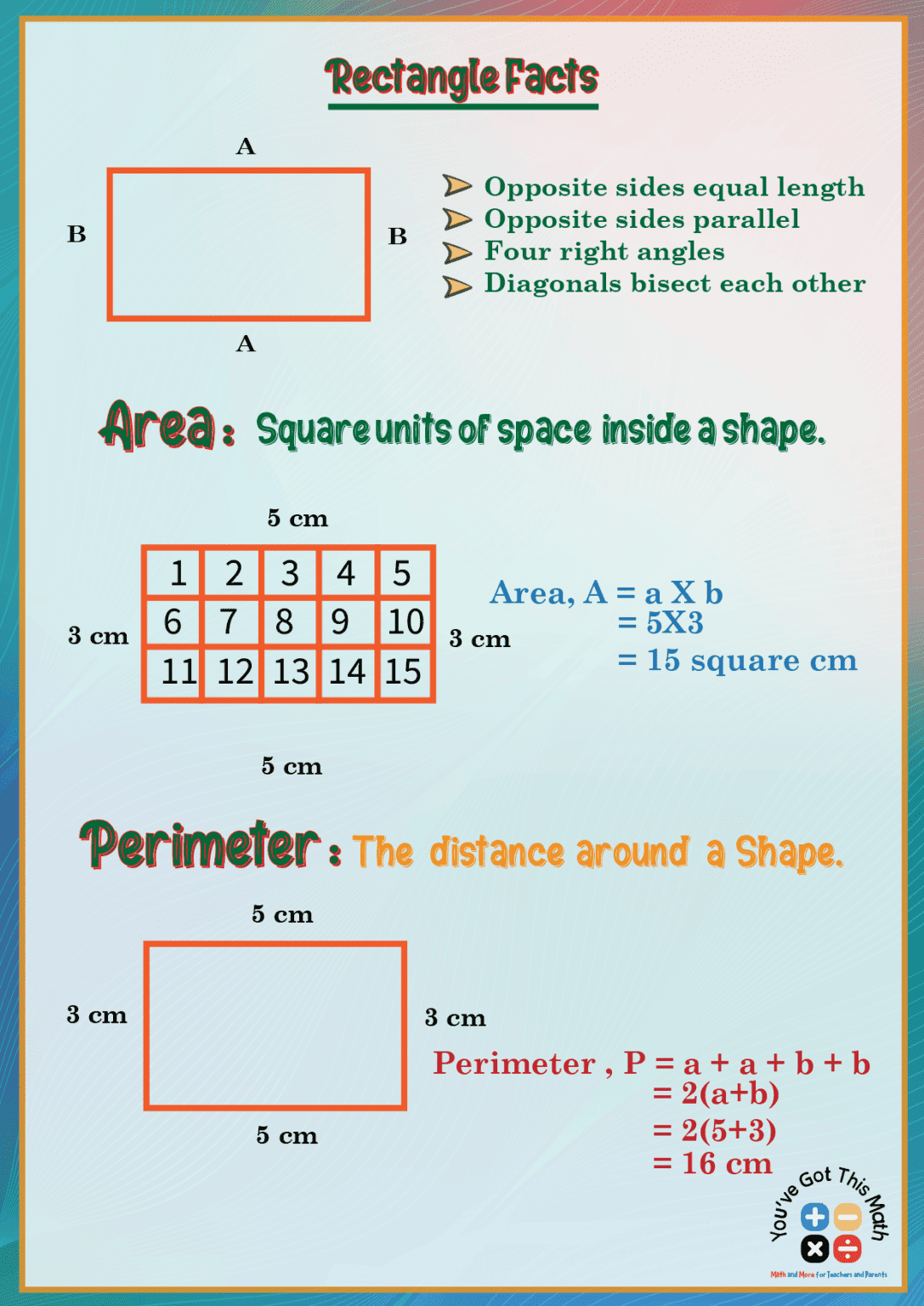 8 Free Printable Area and Perimeter Anchor Chart Examples