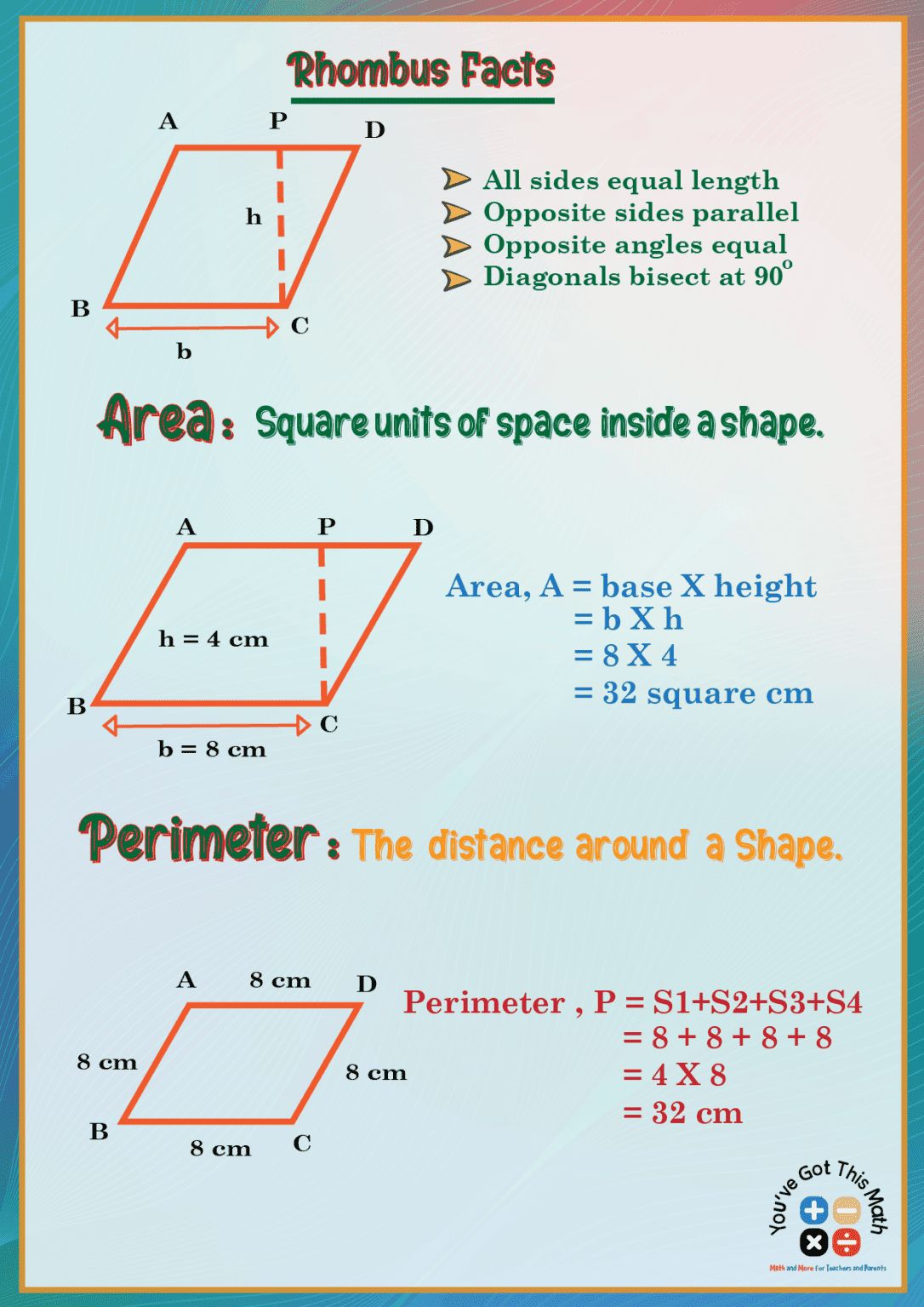 8 Free Printable Area and Perimeter Anchor Chart Examples