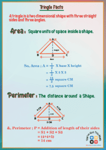 8 Free Printable Area and Perimeter Anchor Chart Examples
