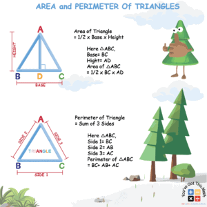 Top 10 Real Life Examples of Triangle | Free Printable