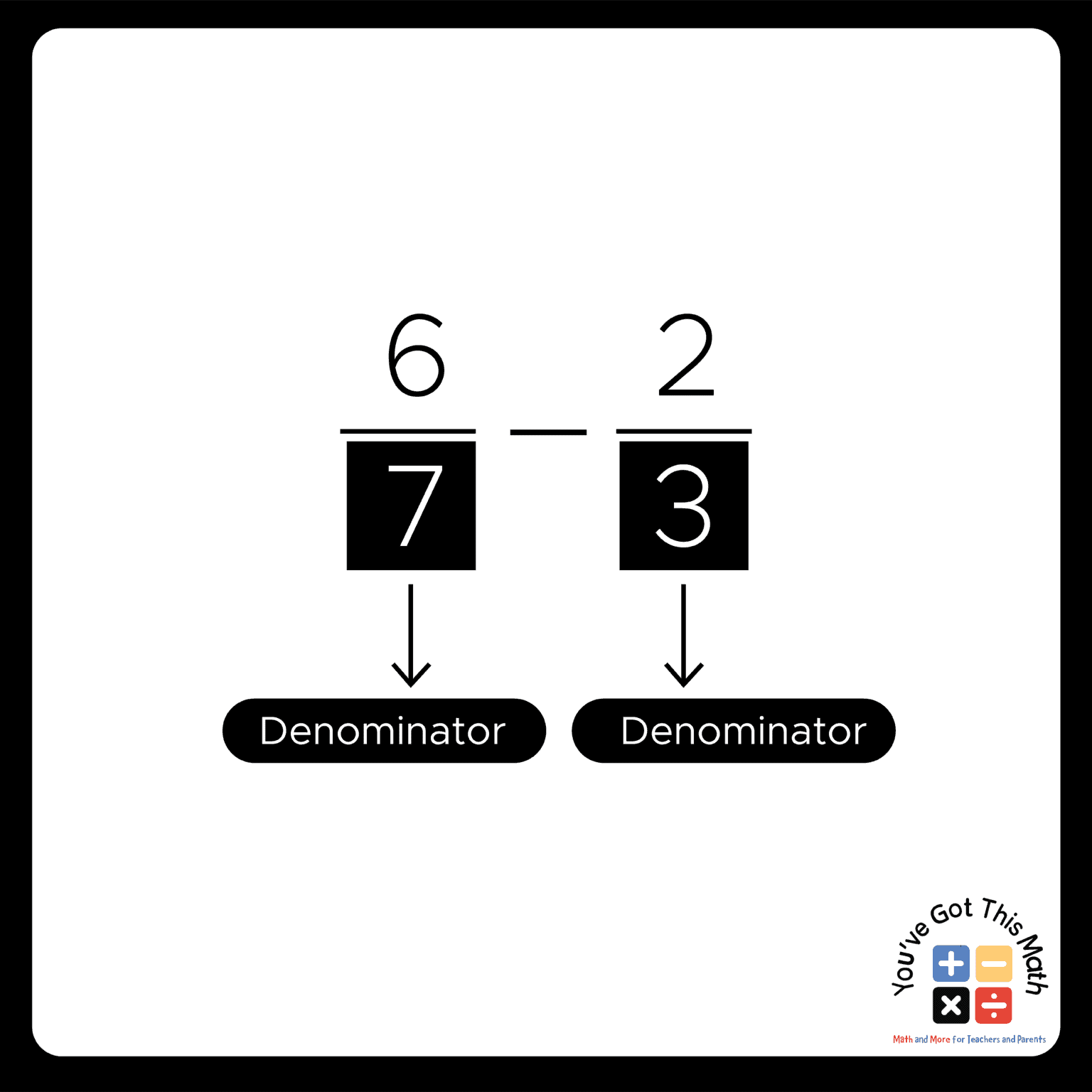 How to Add and Subtract Fractions with Different Denominators | 5 Free ...
