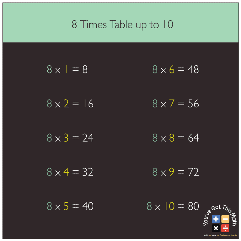 Free 8 Times Table Chart Worksheets | Fun Learning
