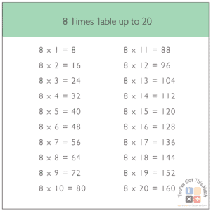 Free 8 Times Table Chart Worksheets | Fun Learning