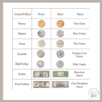 11 Free 2nd Grade Money Worksheets | Fun Activities