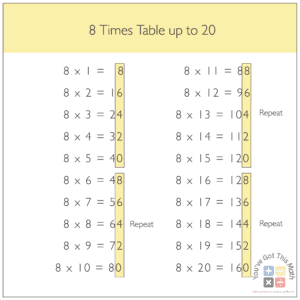 Free 8 Times Table Chart Worksheets | Fun Learning