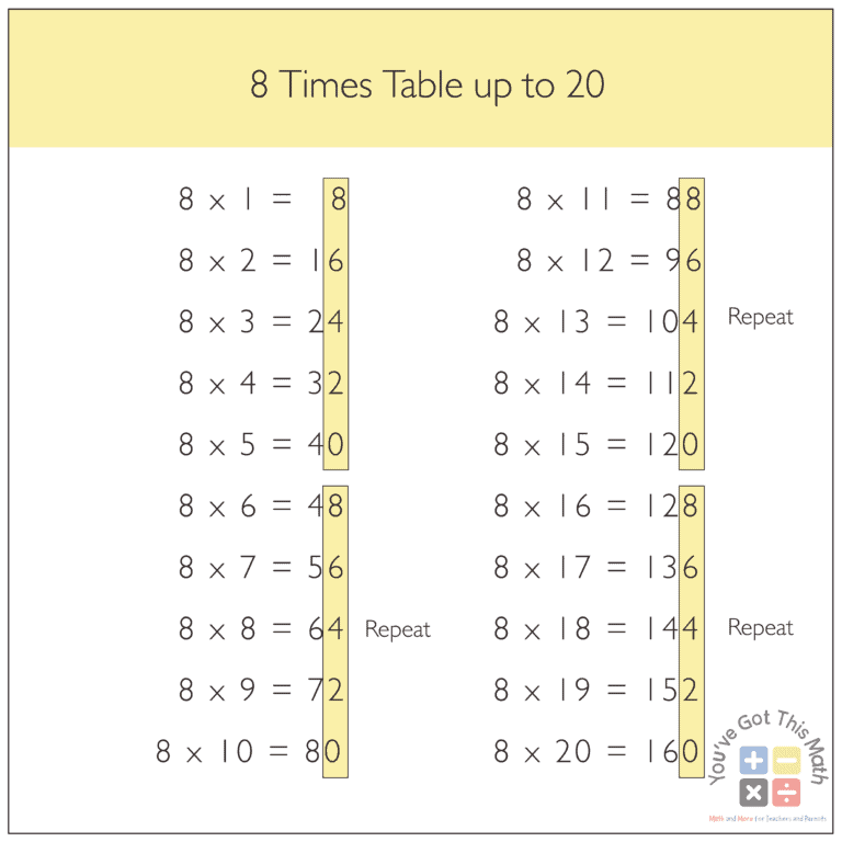 Free 8 Times Table Chart Worksheets | Fun Learning