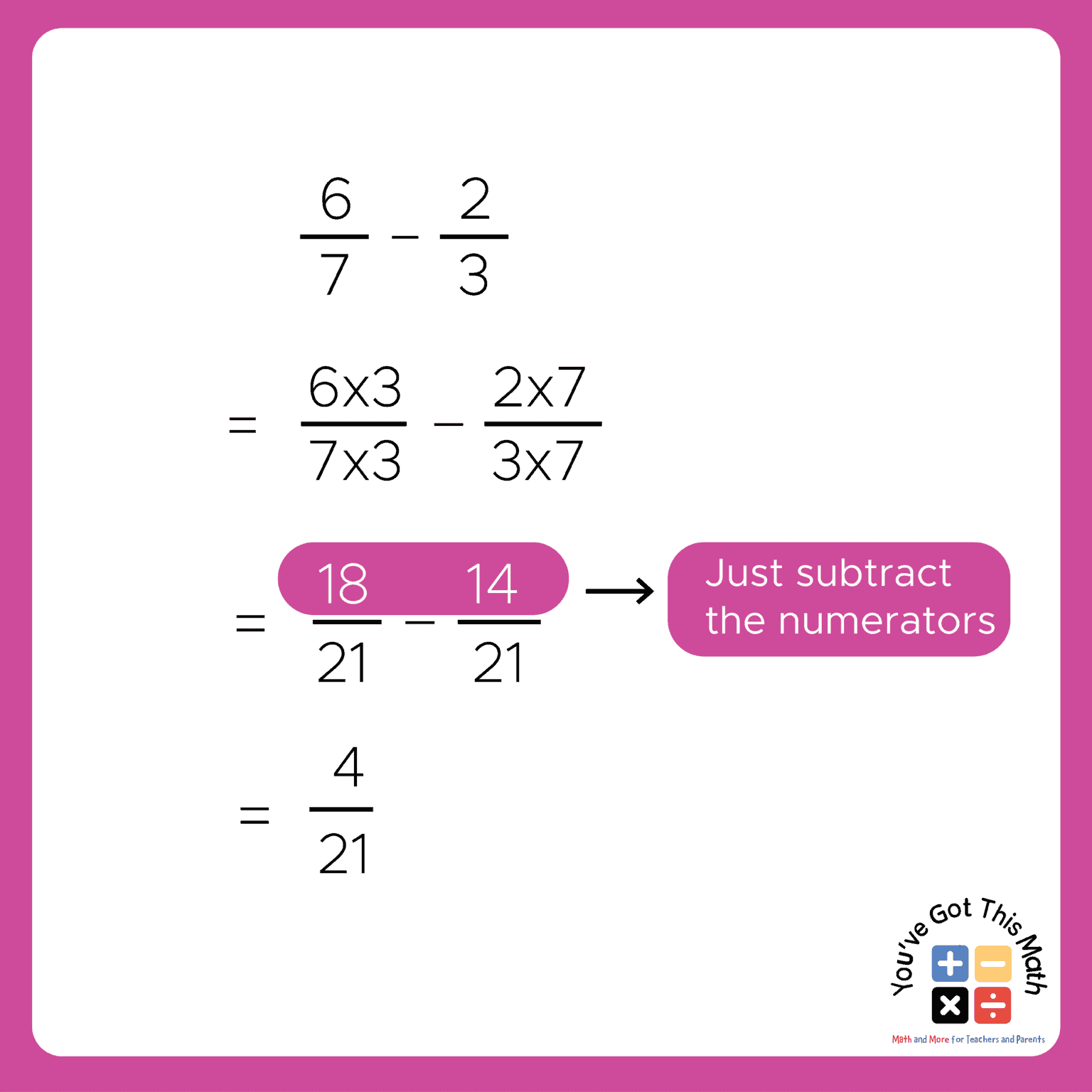 How to Add and Subtract Fractions with Different Denominators | 5 Free ...