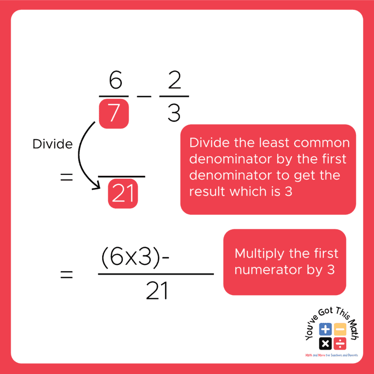How to Add and Subtract Fractions with Different Denominators | 5 Free ...