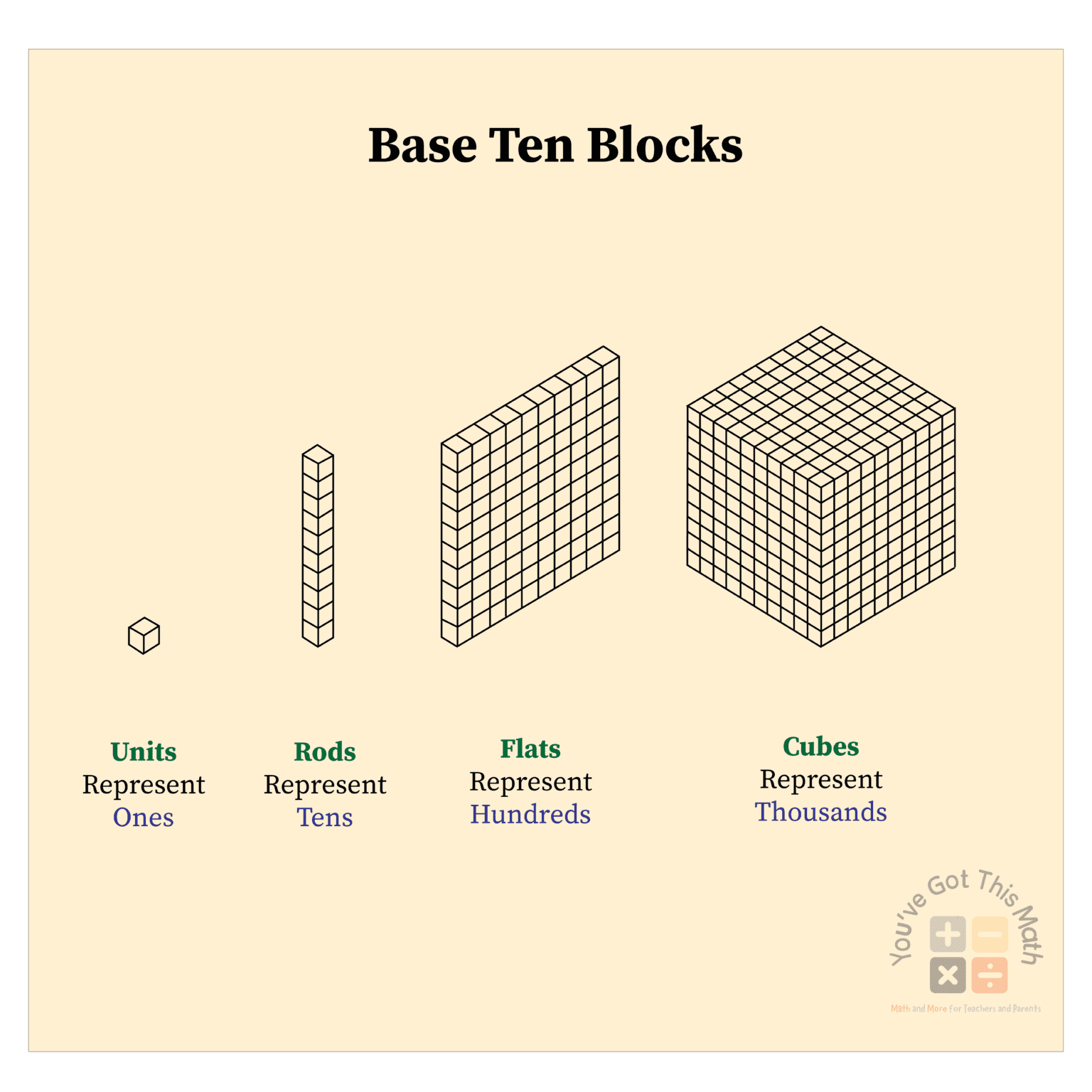 Comparing Decimals 5th Grade | Free Printable | Fun Activities