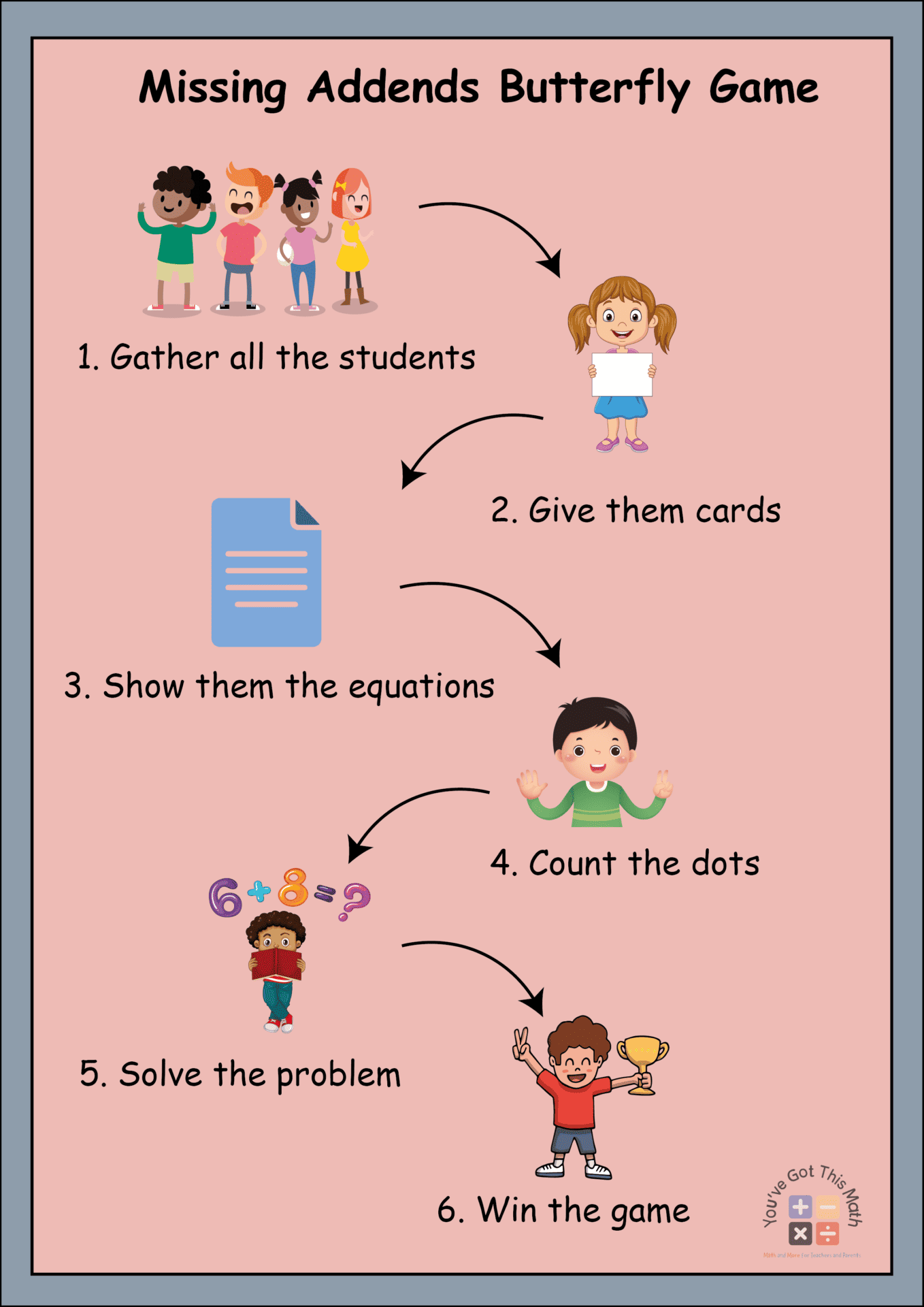 Missing Addends Worksheets Grade 1 | Free Printable