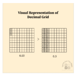 Comparing Decimals 5th Grade | Free Printable | Fun Activities
