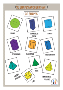 10+ Free 3D Shapes Anchor Chart | Free Printables