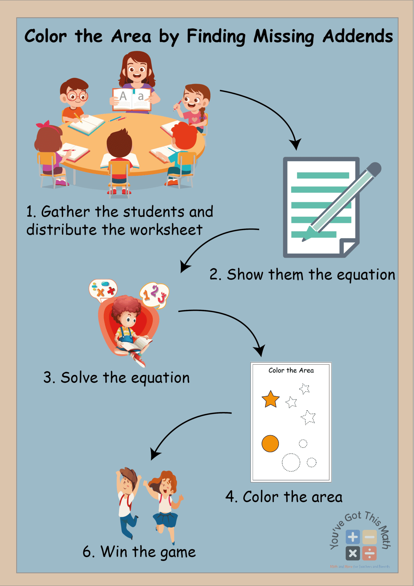 Missing Addends Worksheets Grade 1 | Free Printable