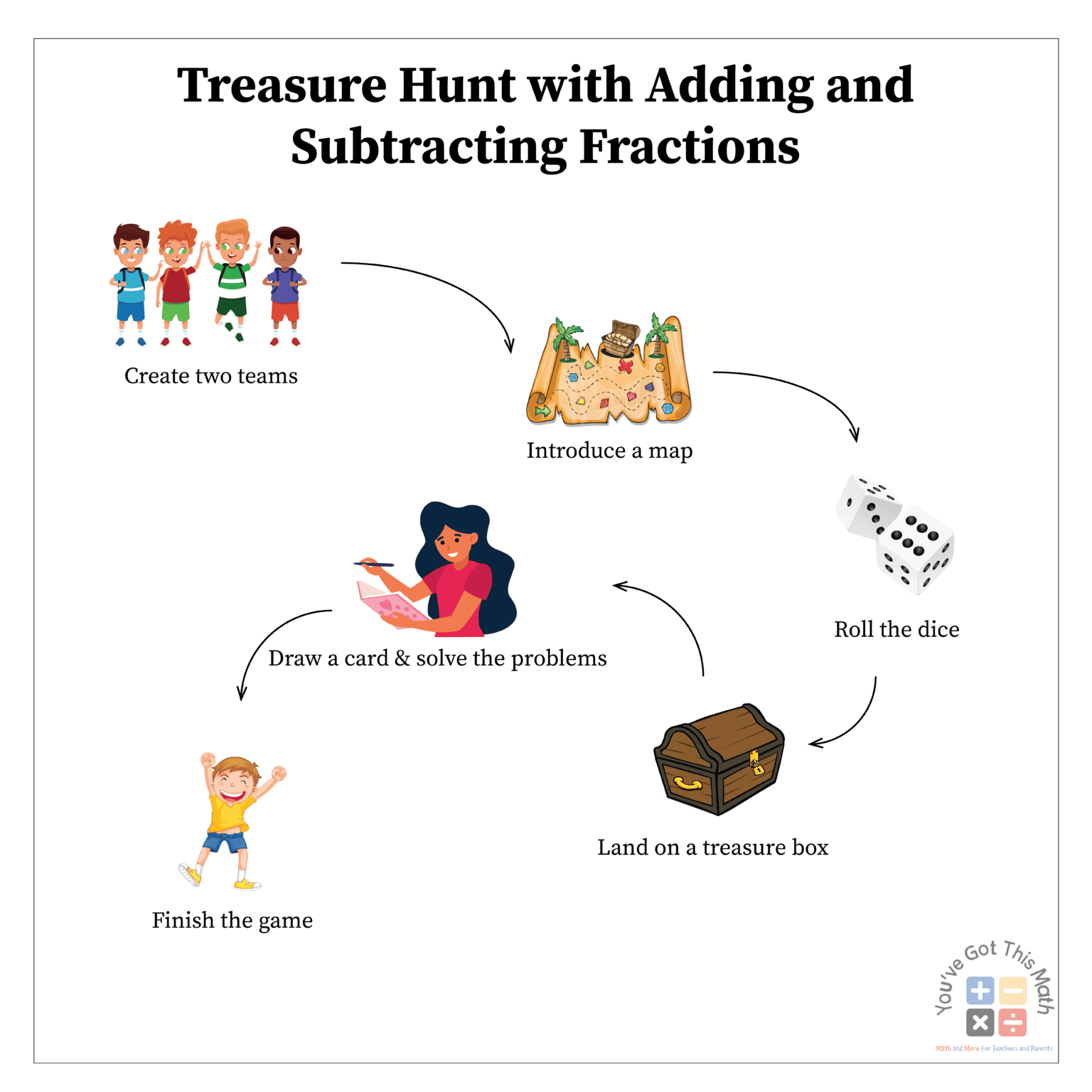 8 Free Adding and Subtracting Fractions with Different Denominators ...