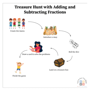 8 Free Adding and Subtracting Fractions with Different Denominators ...
