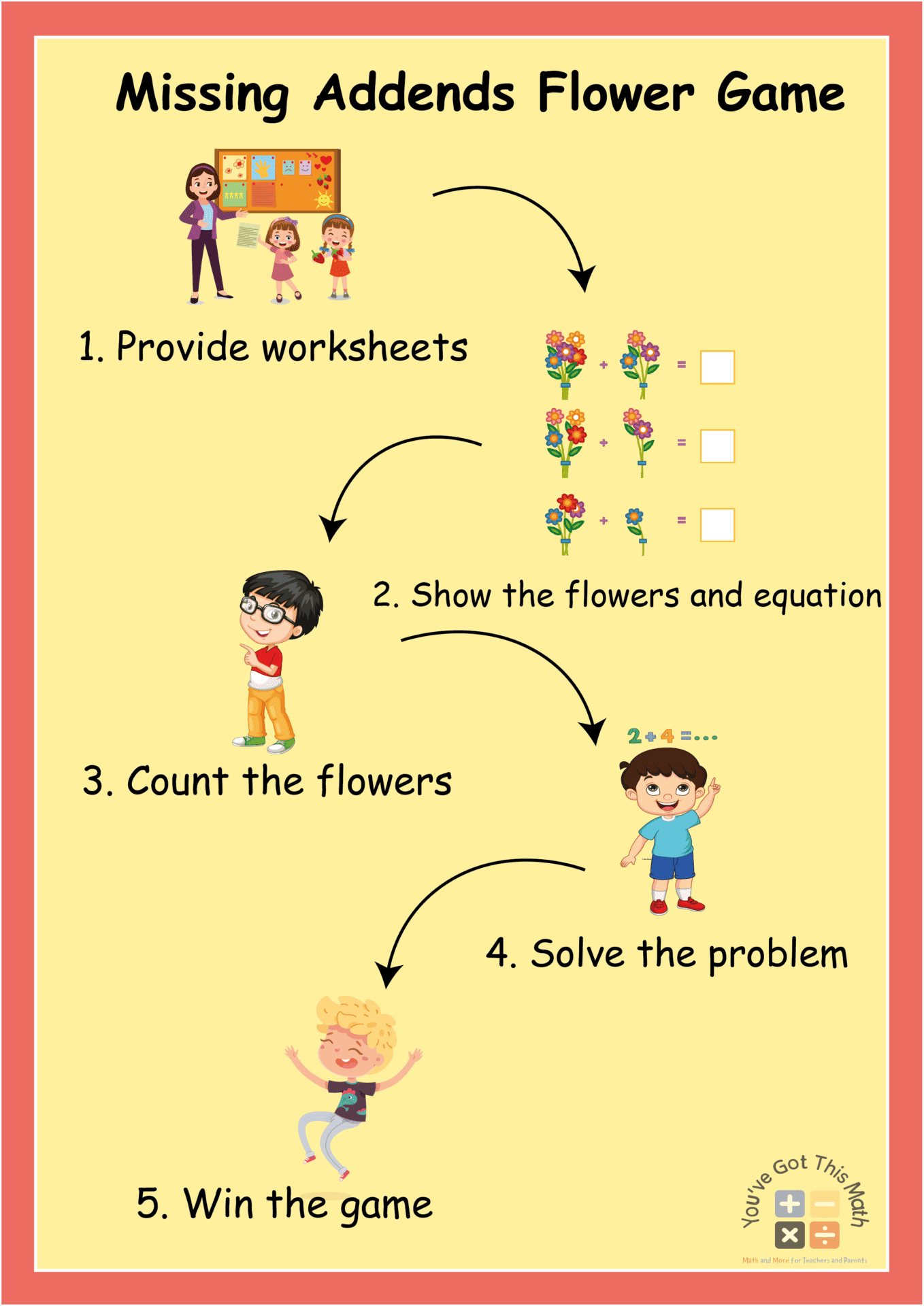 Missing Addends Worksheets Grade 1 | Free Printable