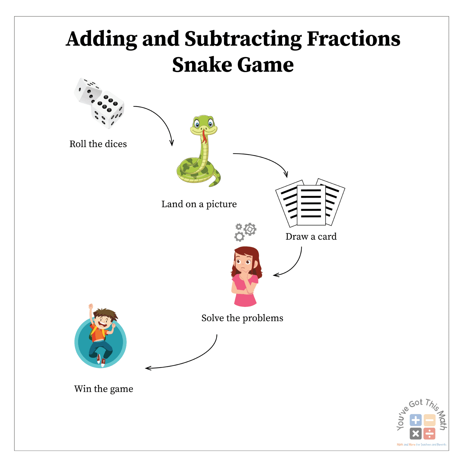 8 Free Adding and Subtracting Fractions with Different Denominators ...