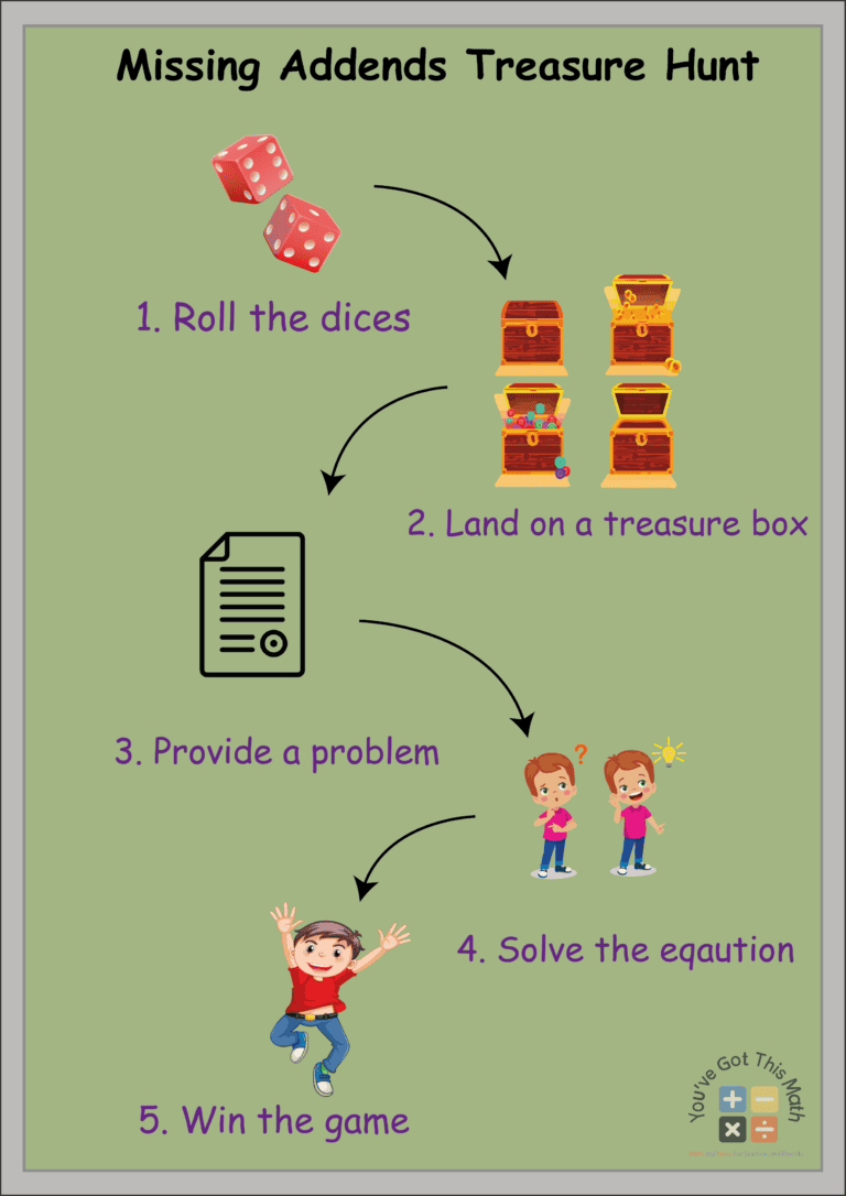 Missing Addends Worksheets Grade 1 | Free Printable