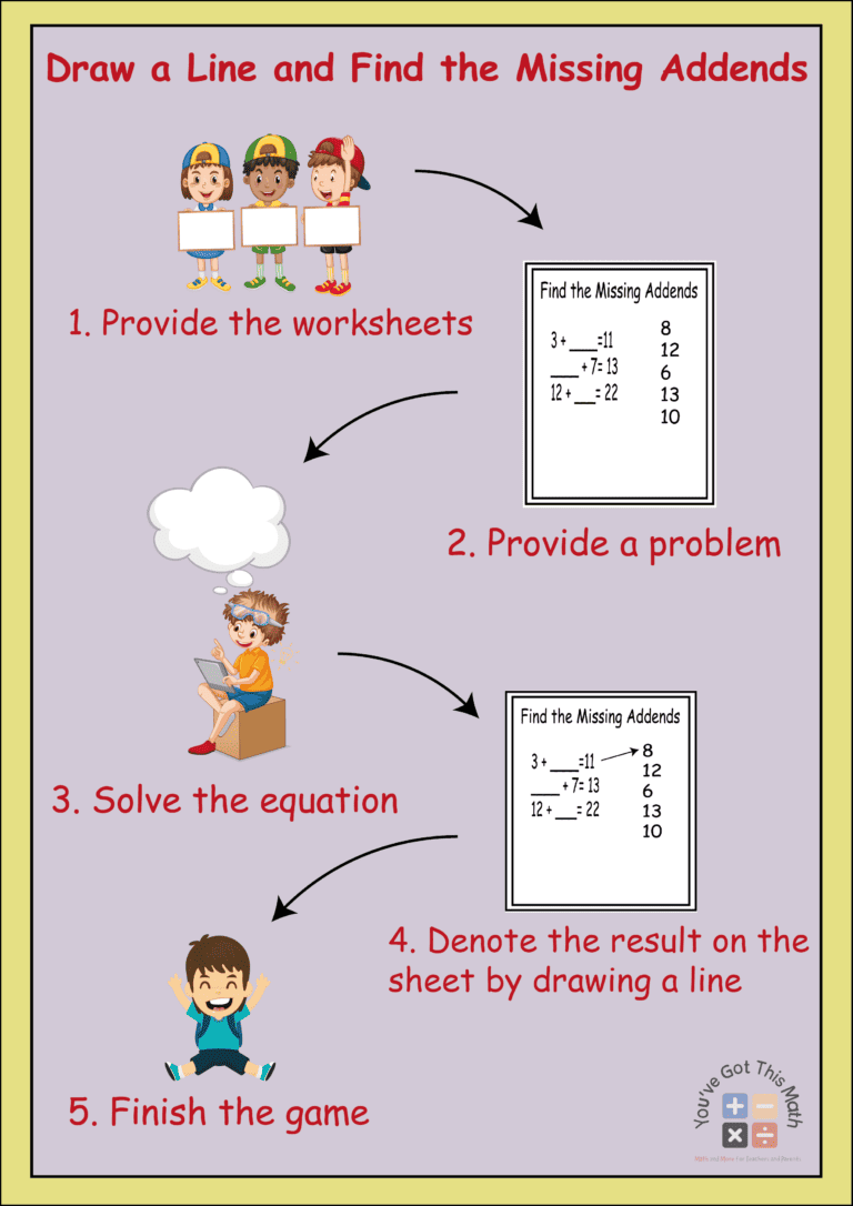Missing Addends Worksheets Grade 1 | Free Printable