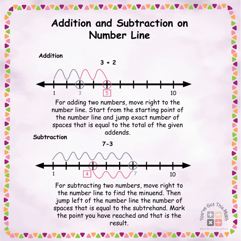 11 Finding Missing Numbers on a Number Line Worksheet | Fun Activities