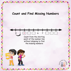 11 Finding Missing Numbers on a Number Line Worksheet | Fun Activities
