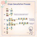 70+ Dividing Fractions by Fractions Word Problems |5th Grade
