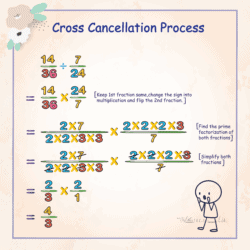 70+ Dividing Fractions by Fractions Word Problems |5th Grade