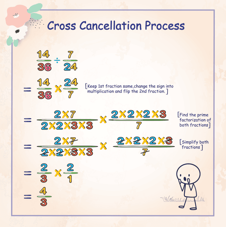 70+ Dividing Fractions by Fractions Word Problems |5th Grade