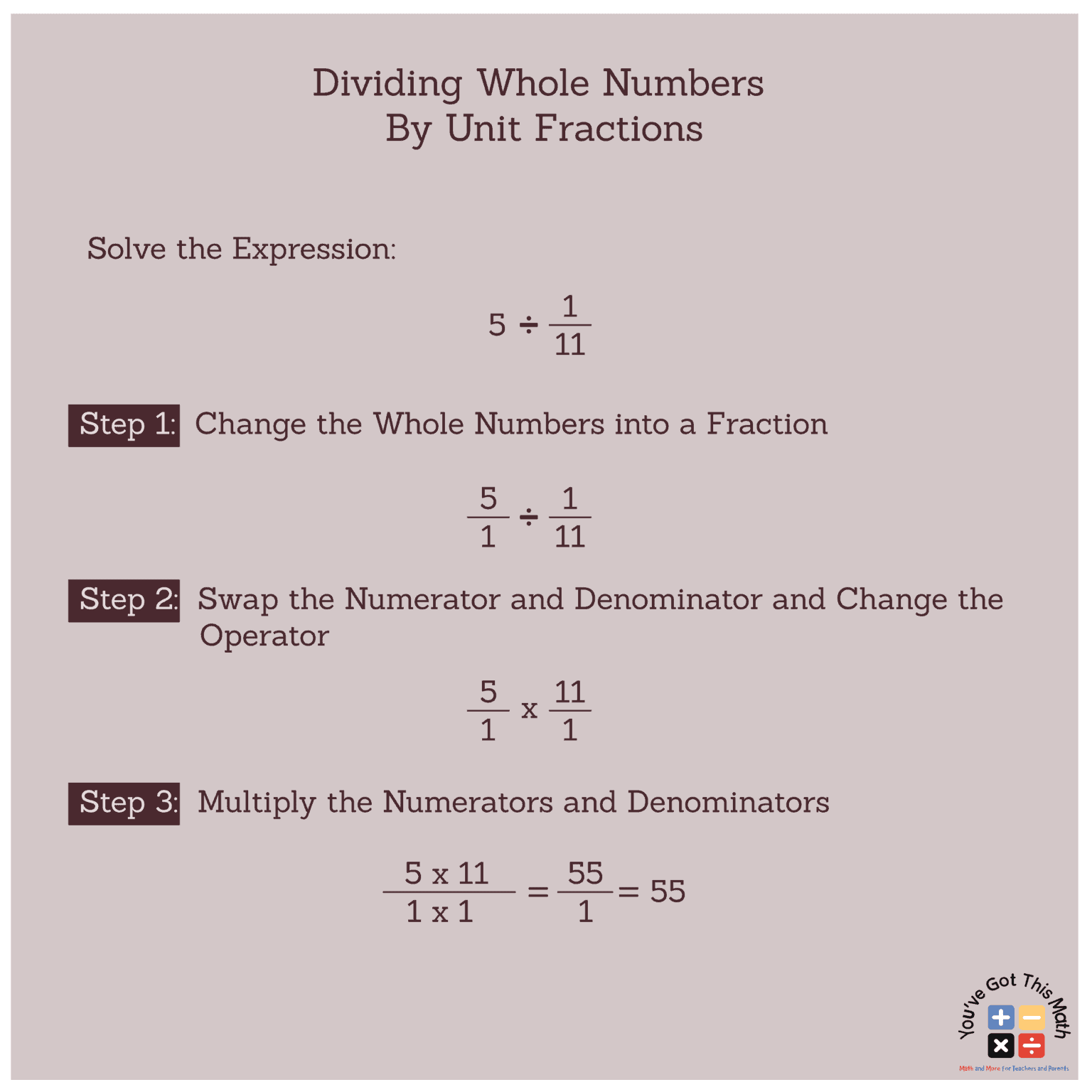 Equivalent Fractions Interactive Notebook | Free Printable