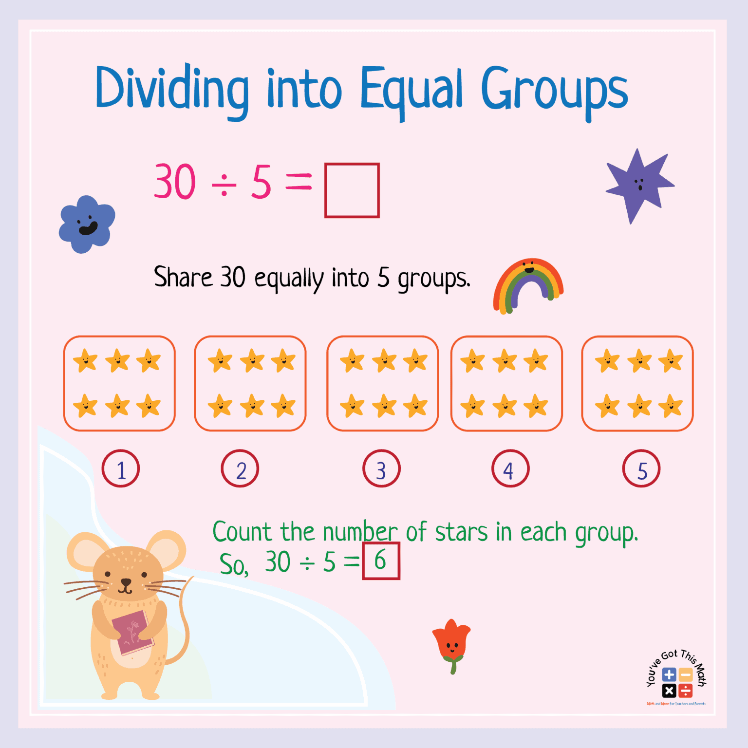 7 Fun Division Anchor Chart Examples | Free Printable