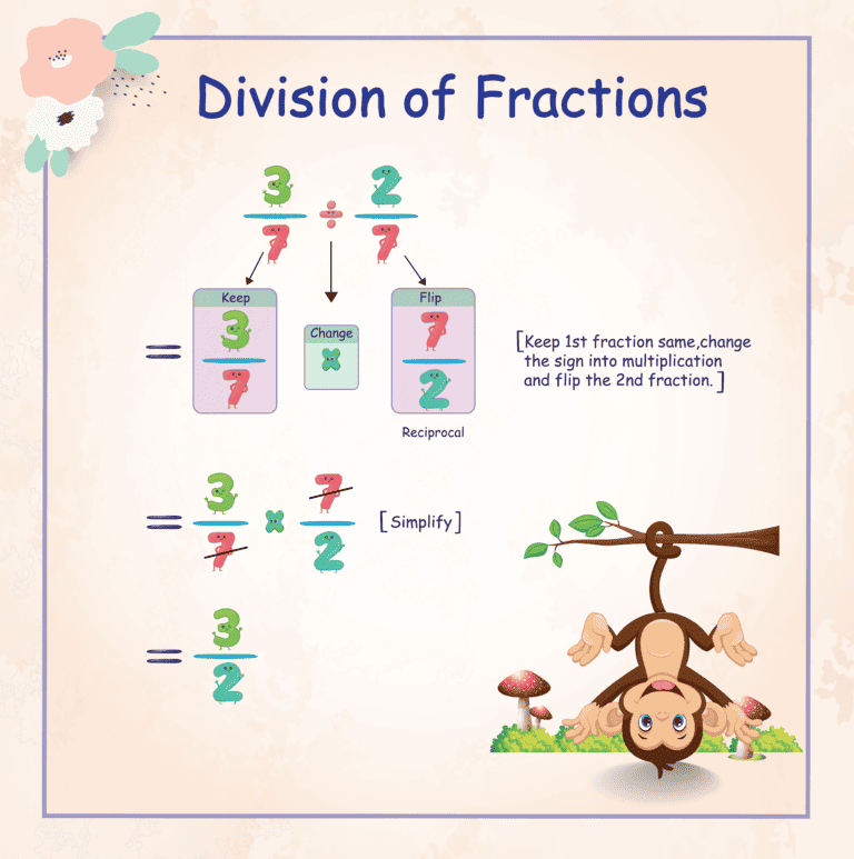 70+ Dividing Fractions by Fractions Word Problems |5th Grade