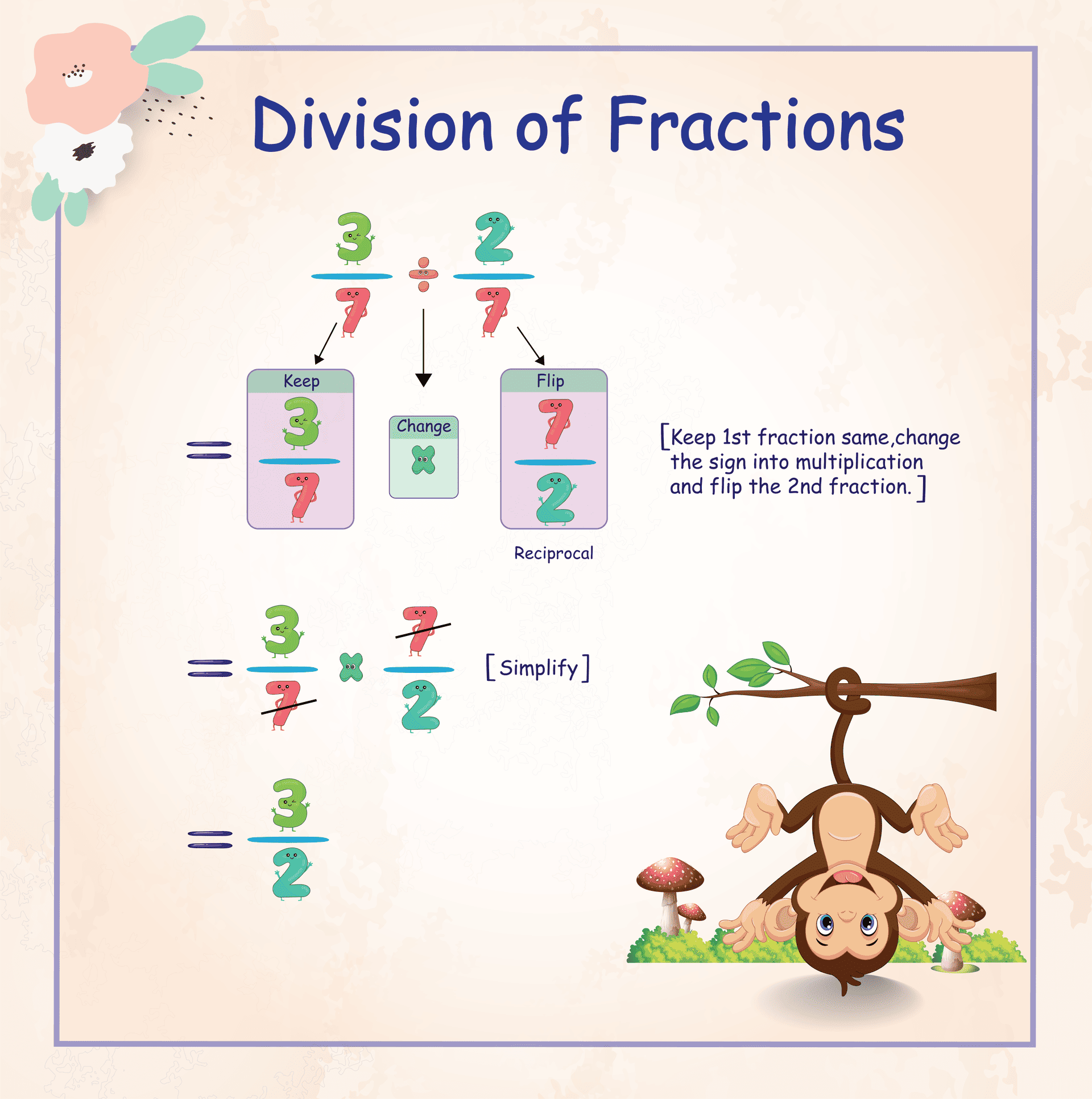 70+ Dividing Fractions by Fractions Word Problems |5th Grade