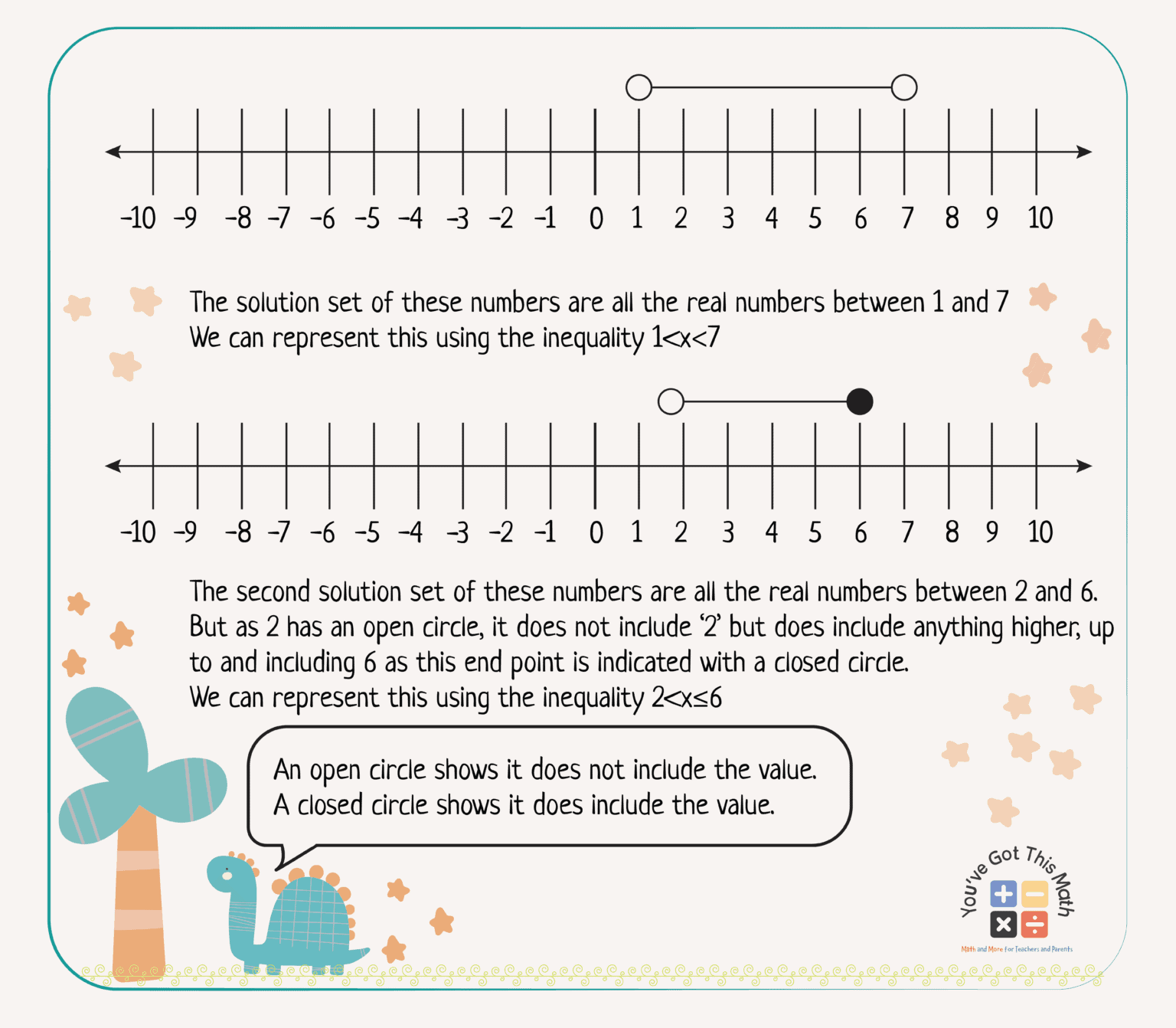 7 Free Inequalities on a Number Line Worksheet | Fun Activities