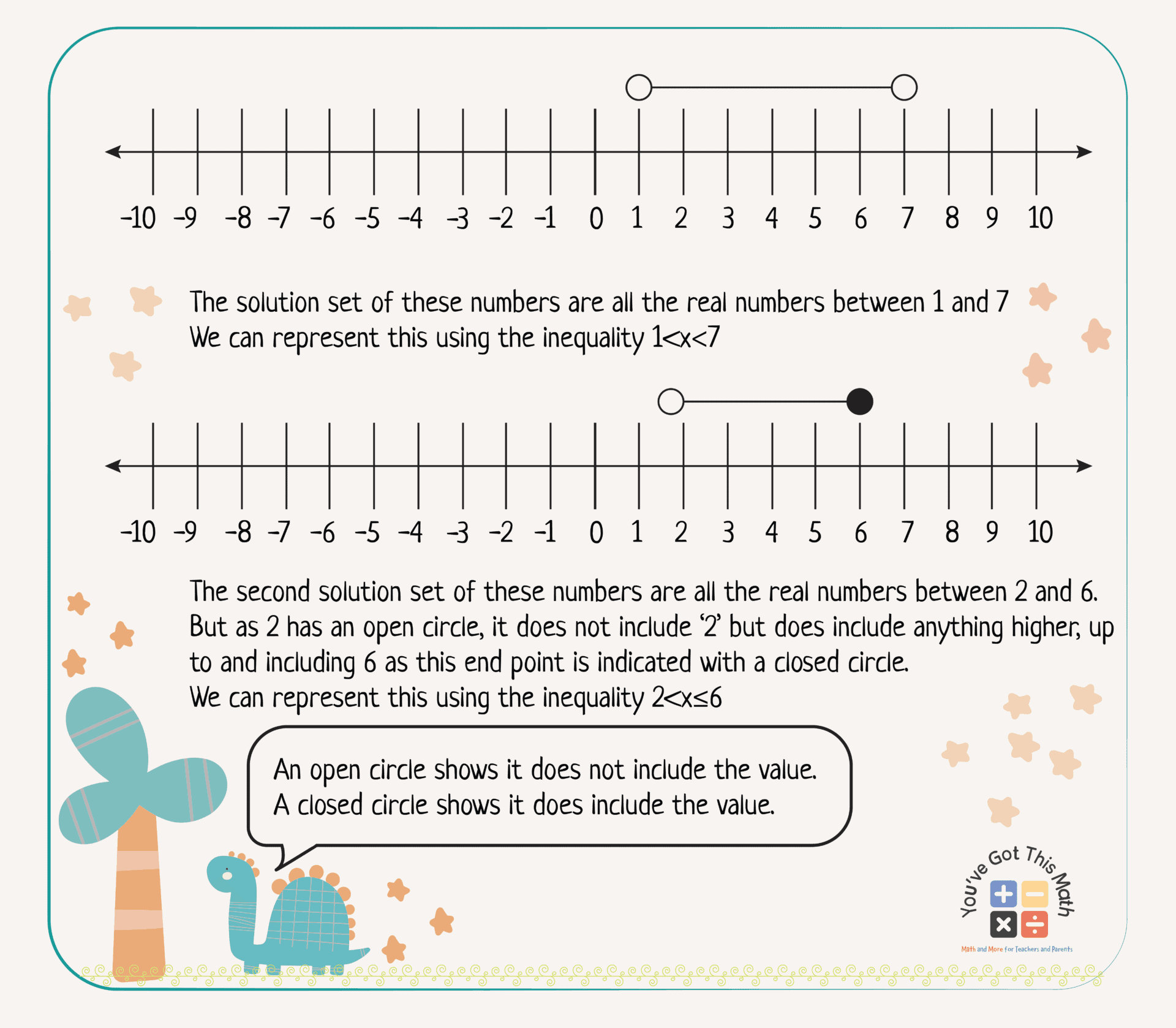 7 Free Inequalities on a Number Line Worksheet | Fun Activities