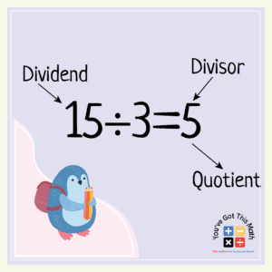 7 Fun Division Anchor Chart Examples | Free Printable