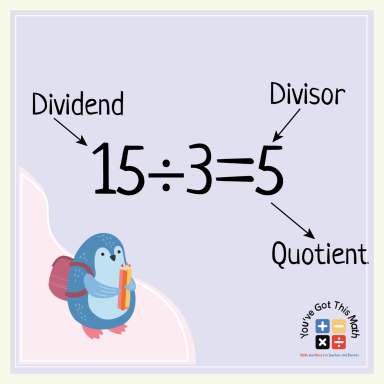 7 Fun Division Anchor Chart Examples | Free Printable