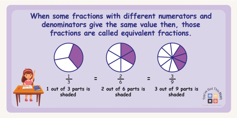 What is Numerator and Denominator with Example | Free Worksheets