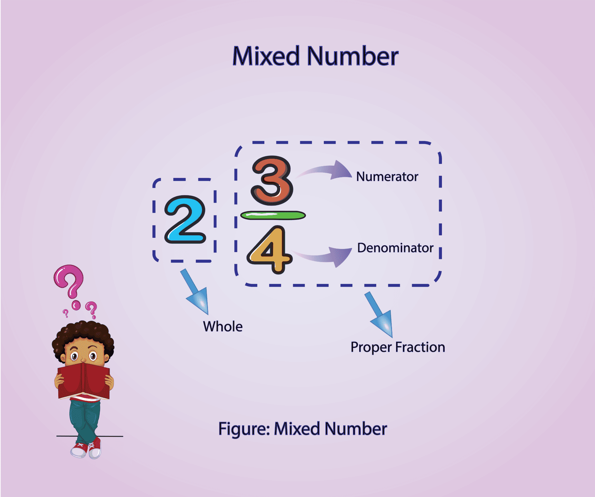 5 Free Multiplying Mixed Numbers Worksheet | Fun Activities