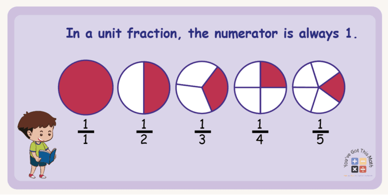 What is Numerator and Denominator with Example | Free Worksheets