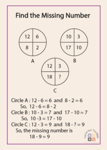 5 Free Finding Missing Number in Circle Puzzle Worksheets