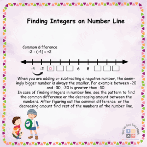 11 Finding Missing Numbers on a Number Line Worksheet | Fun Activities