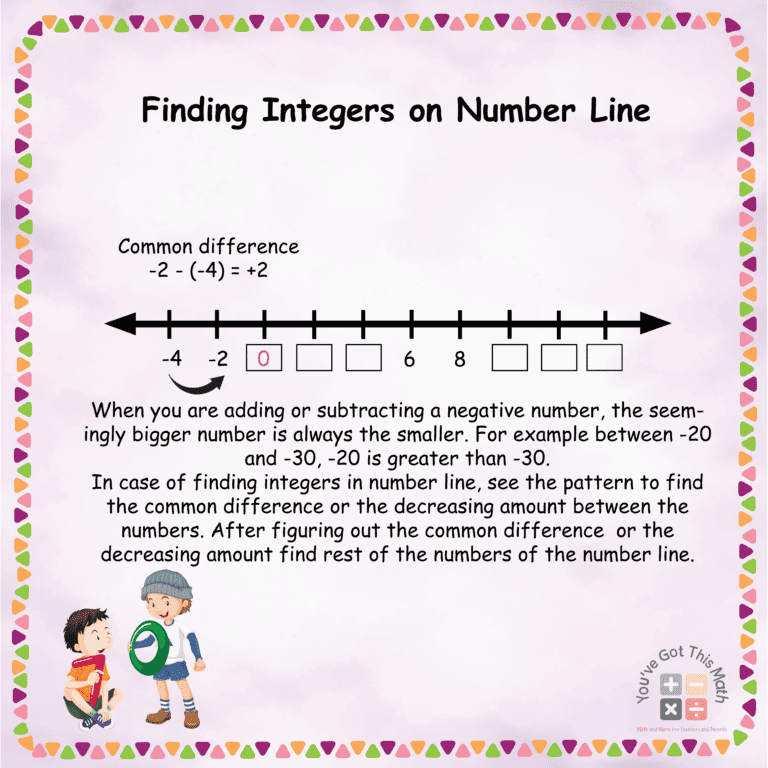 11 Finding Missing Numbers on a Number Line Worksheet | Fun Activities