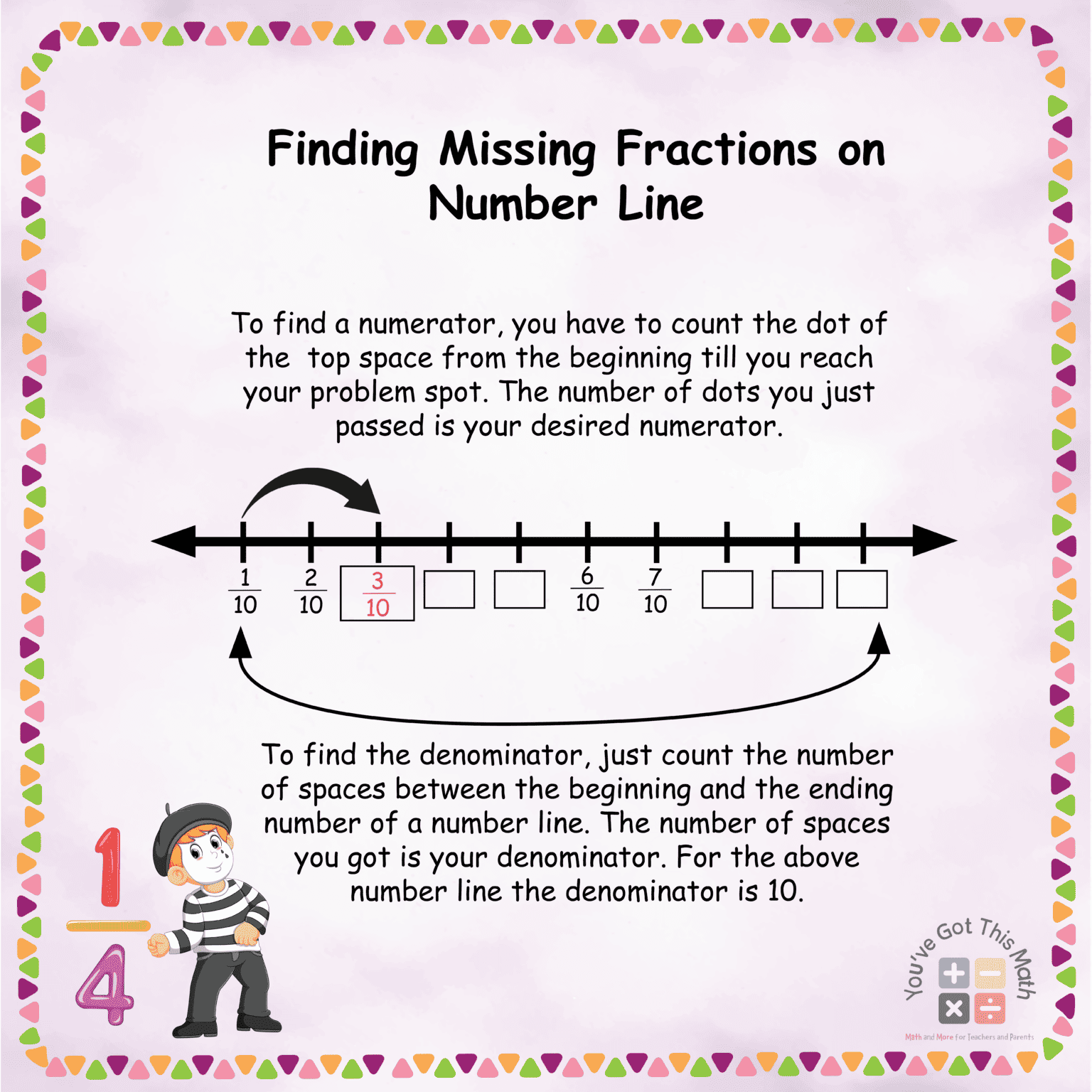 11 Finding Missing Numbers on a Number Line Worksheet | Fun Activities