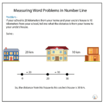 9 Fun Measurement Word Problems 2nd Grade Worksheets